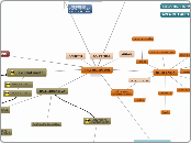 MUSEO - Mind Map